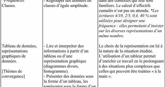 Version imprimable : Le chiffre de César Version imprimable : Le chiffre de César